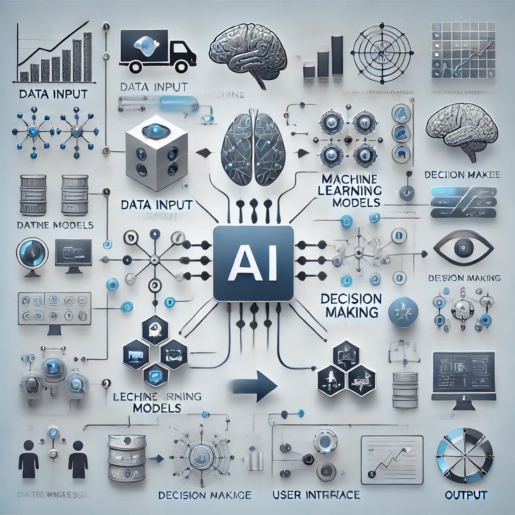 Building AI Agents: Semantic Integration of Structured and Unstructured Data using OpenAI Agent ...