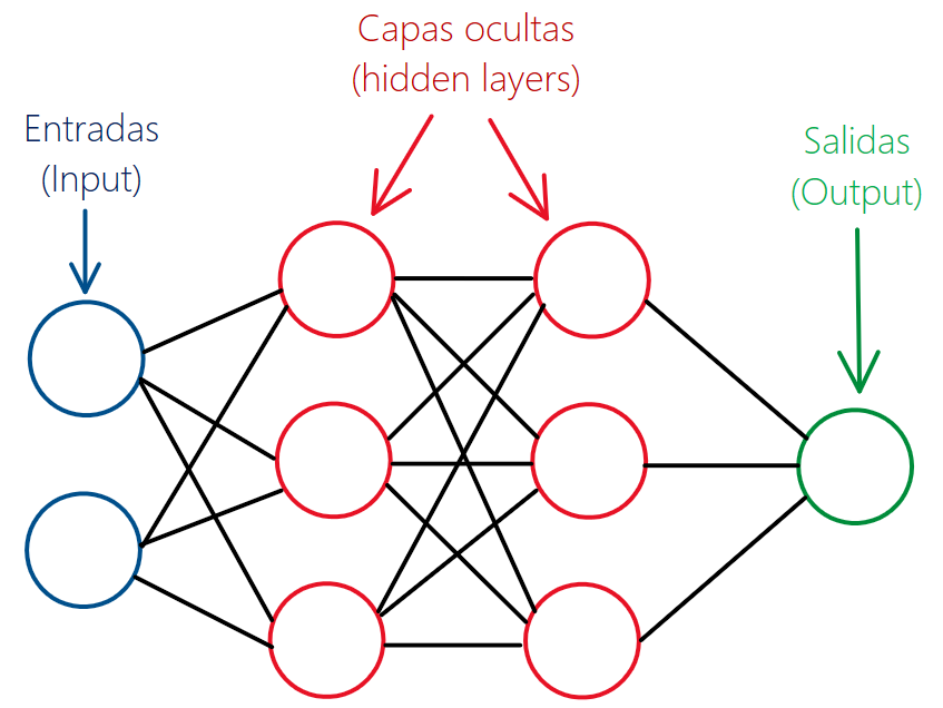 Agrupamiento de imágenes con mapas autoorganizados | by Alejandra Velasco Zárate | Medium