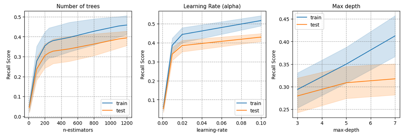 Price Elasticity of Demand with a Simple Linear Regression (Part II ...