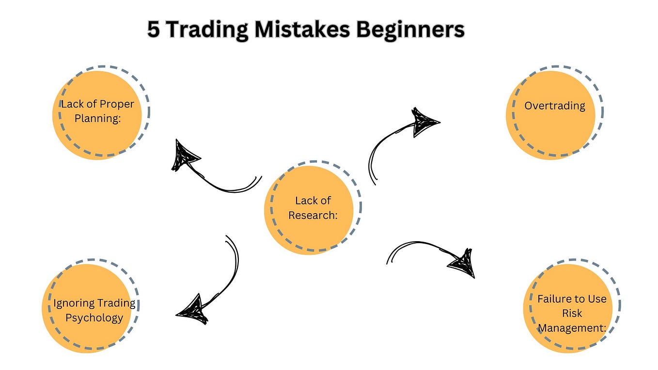 Introduction to Options Trading: Explaining the Basics for Beginners ...