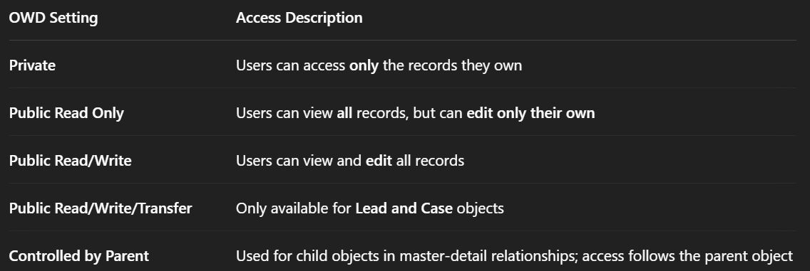 🚀 Salesforce UI Customization Simplified — Part 3: Buttons, Links & Actions | by Tushar ...