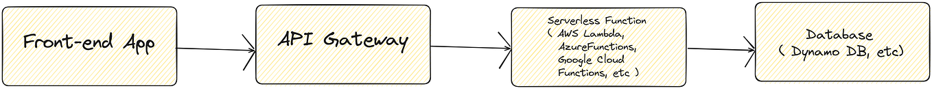 Native Apps: The basics of deploying iOS and Android apps to their ... Native Apps: The basics of deploying iOS and Android apps to their ...