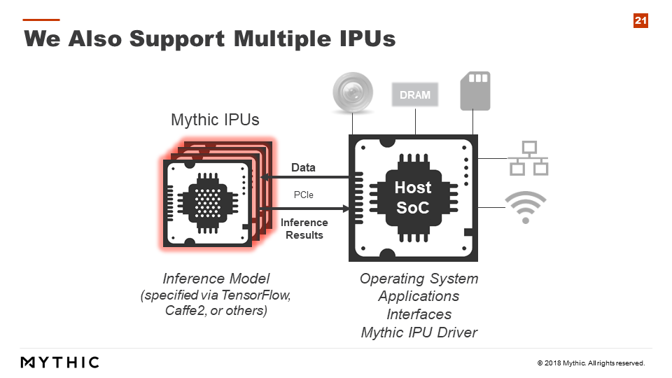 Intro to Digital Design and Verification at Mythic | by Mythic | Mythic ...