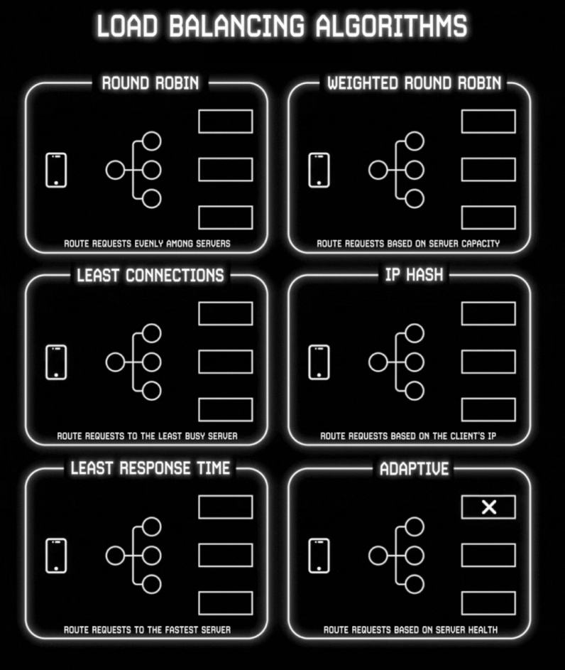 Tutorial Para Crear Una Aplicación Web Con Python Flask Y Angular By Alex Medium