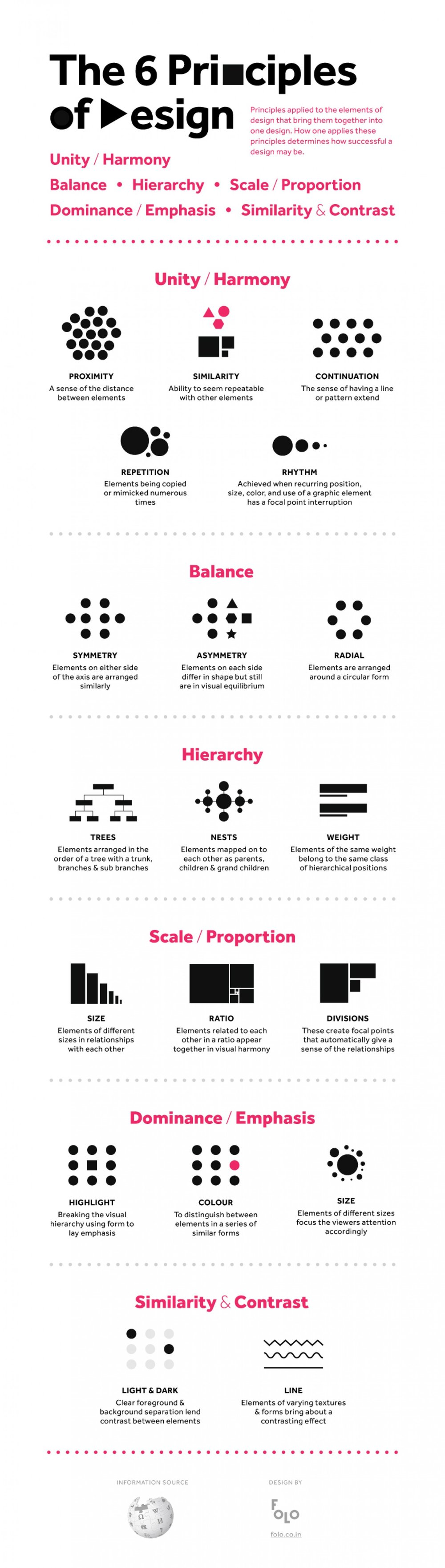 Design 101: UI & UX. If you’re friends with someone from the… | by ...