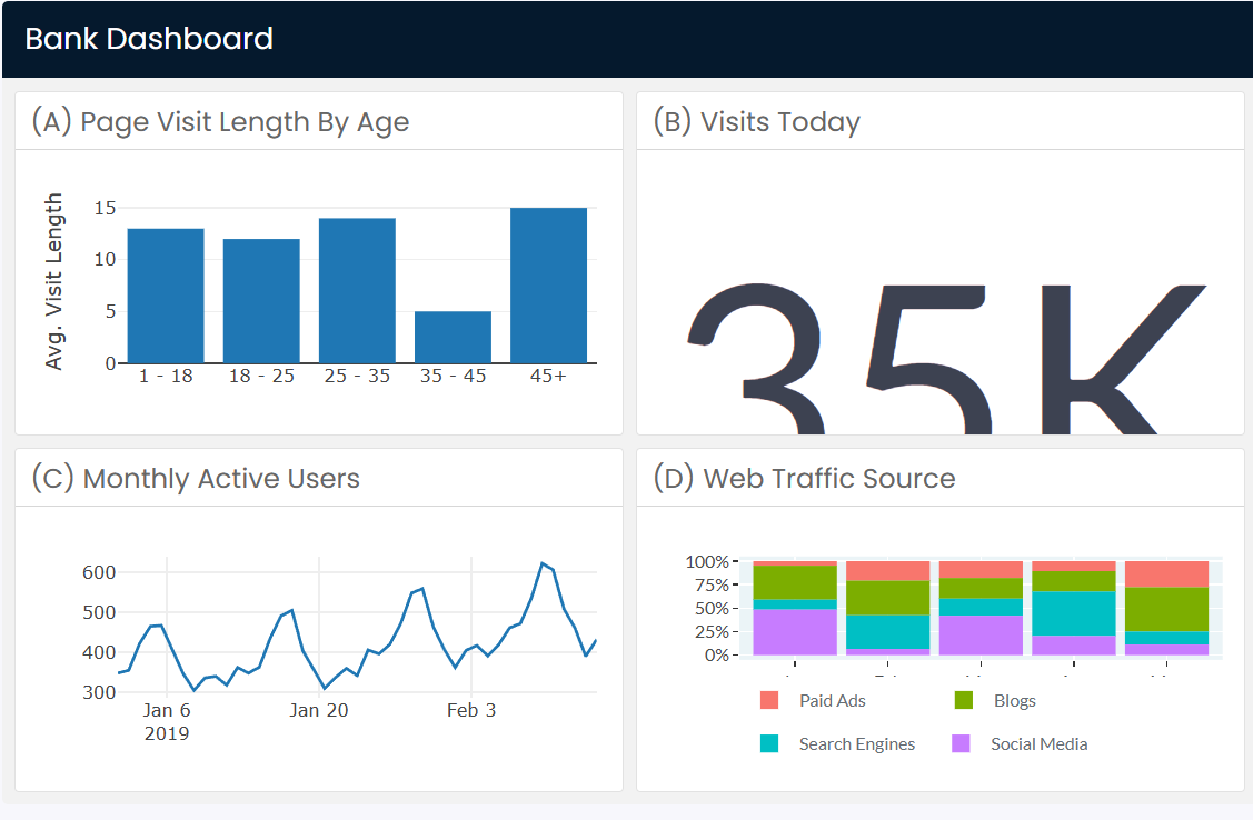 20 Essential Excel Functions for Data Analysts | Stackademic