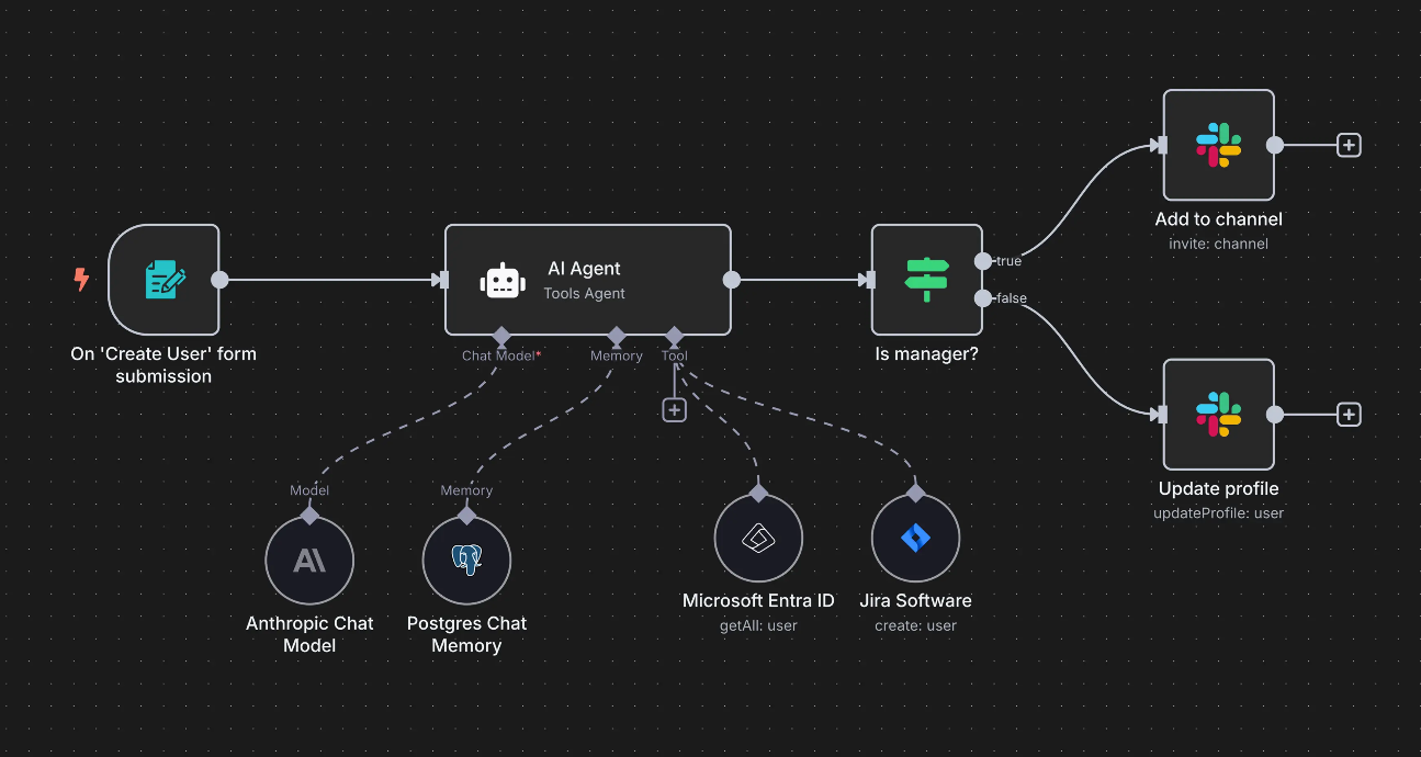 Calling a Python Script from n8n. Last updated in June 2025 | by Phil | Rentier Digital Heureux ...