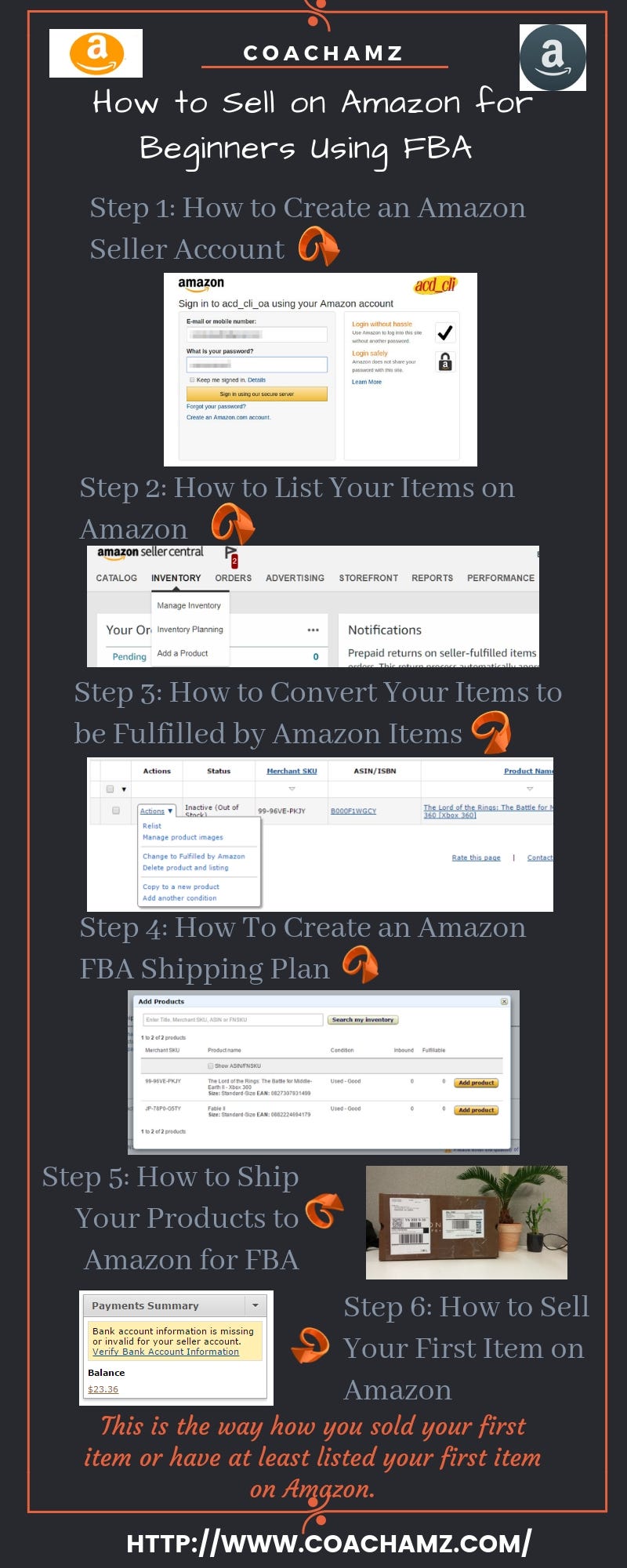 Amazon Product Listing Optimization — CoachAMZ | by Peter Nobbs | Medium