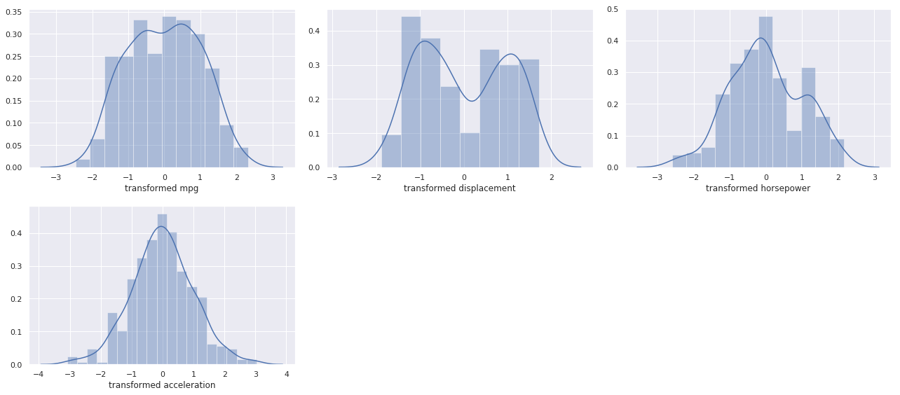 Compressing images using Linear Algebra | by Gaurav Sharma | Analytics ...