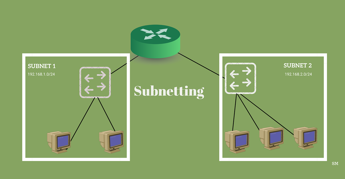 Cybersecurity Investigation using SQL Filters | by Musindesarah | Medium