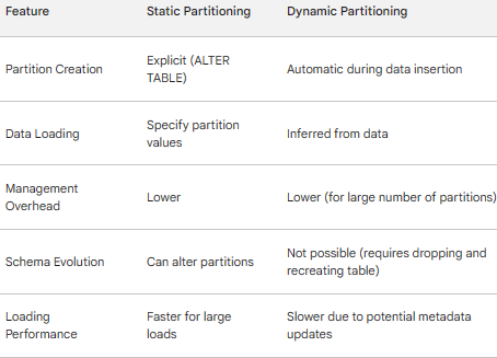 Broadcast vs. Accumulator Variables in Apache Spark | by Mahesh Reddy Palem | Medium