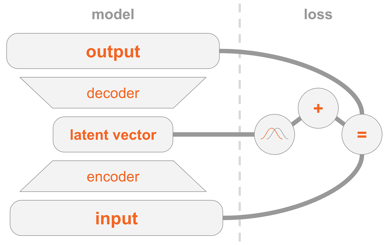 Preparing for the Unexpected. How to apply your model to input it has… | by Yoel Zeldes | TDS ...