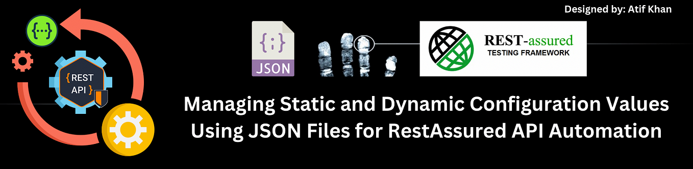 Mastering API Testing Assertions: An In-Depth Guide with Basic to ...