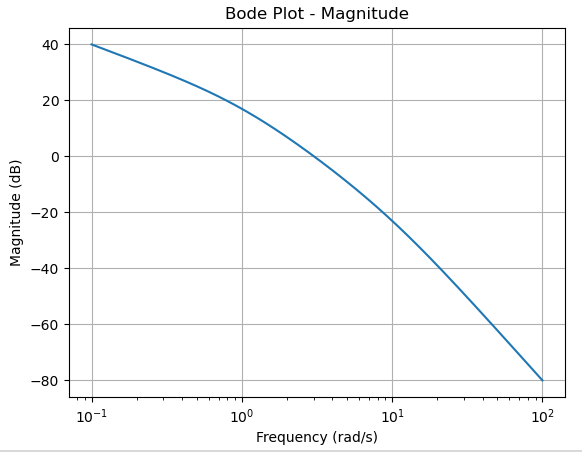 [Part 2] Linear Quadratic Regulator | by kaermorhen97 | control-theory-fans | Jun, 2024 | Medium