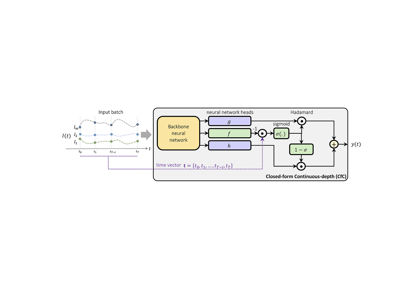 Extreme Event Forecasting with LSTM Autoencoders | by Marco Cerliani ...