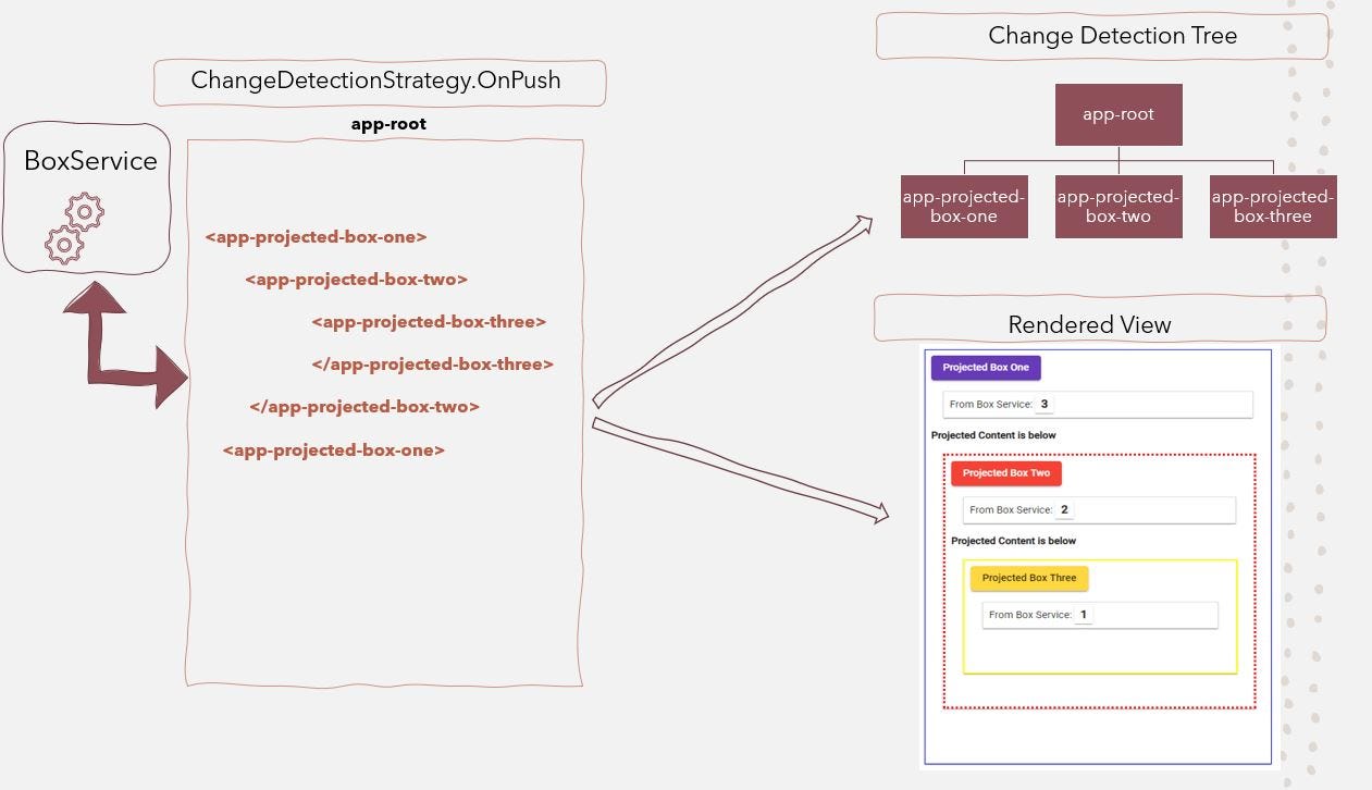 Monorepo Pattern: Setting up Angular workspace for multiple applications in one single ...