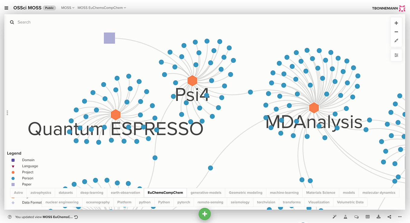 Spotlight: Parsl–Productive Parallel Programming in Python | by Tim ...