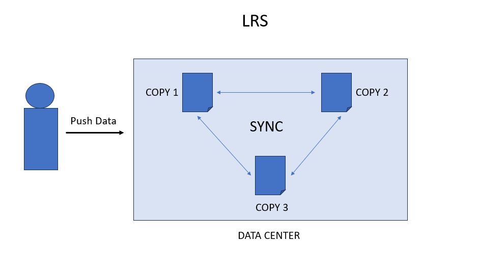 Partitioning Strategies In Spark Apache Spark With Its Distributed By Yash Kothari Medium