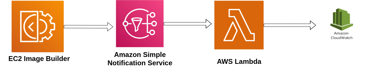 How to Set Up GitHub Actions Self-Hosted Runners in Your Linux, macOS ...