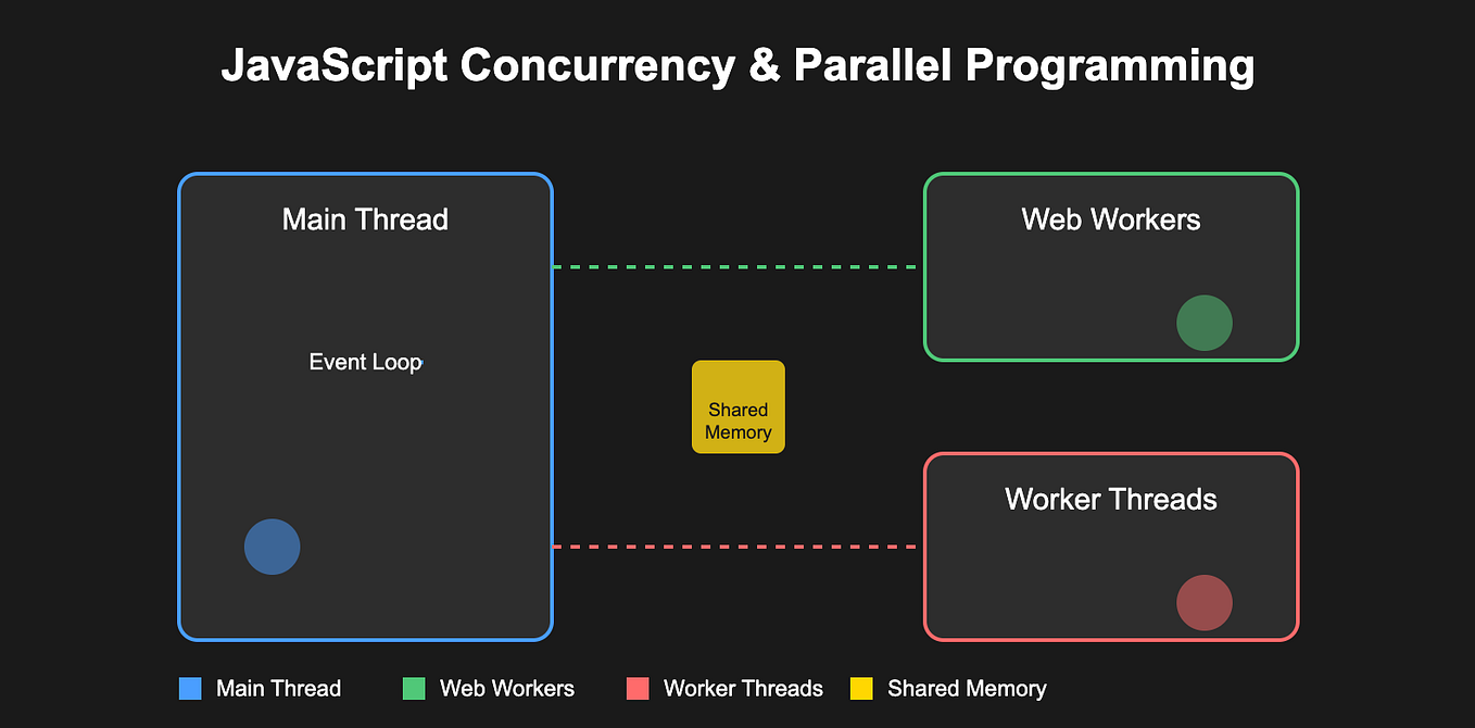 Media source extension (MSE) Javascript API, the building block of streaming on the Web. | by ...