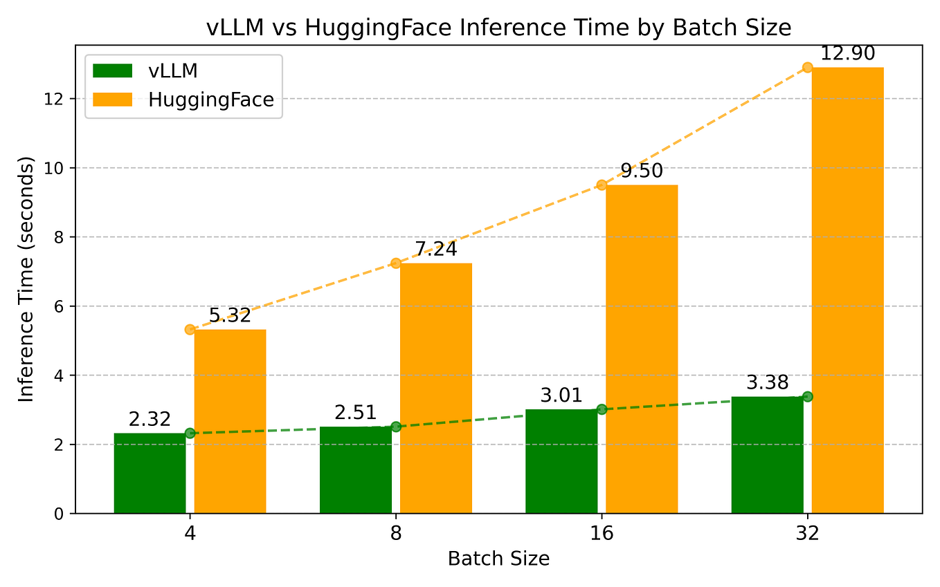 Memory Optimization in LLMs: Leveraging KV Cache Quantization for Efficient Inference | by ...