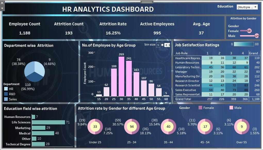 Understanding the Limitations of K-Means Clustering. | by Kadambari Patel | Medium