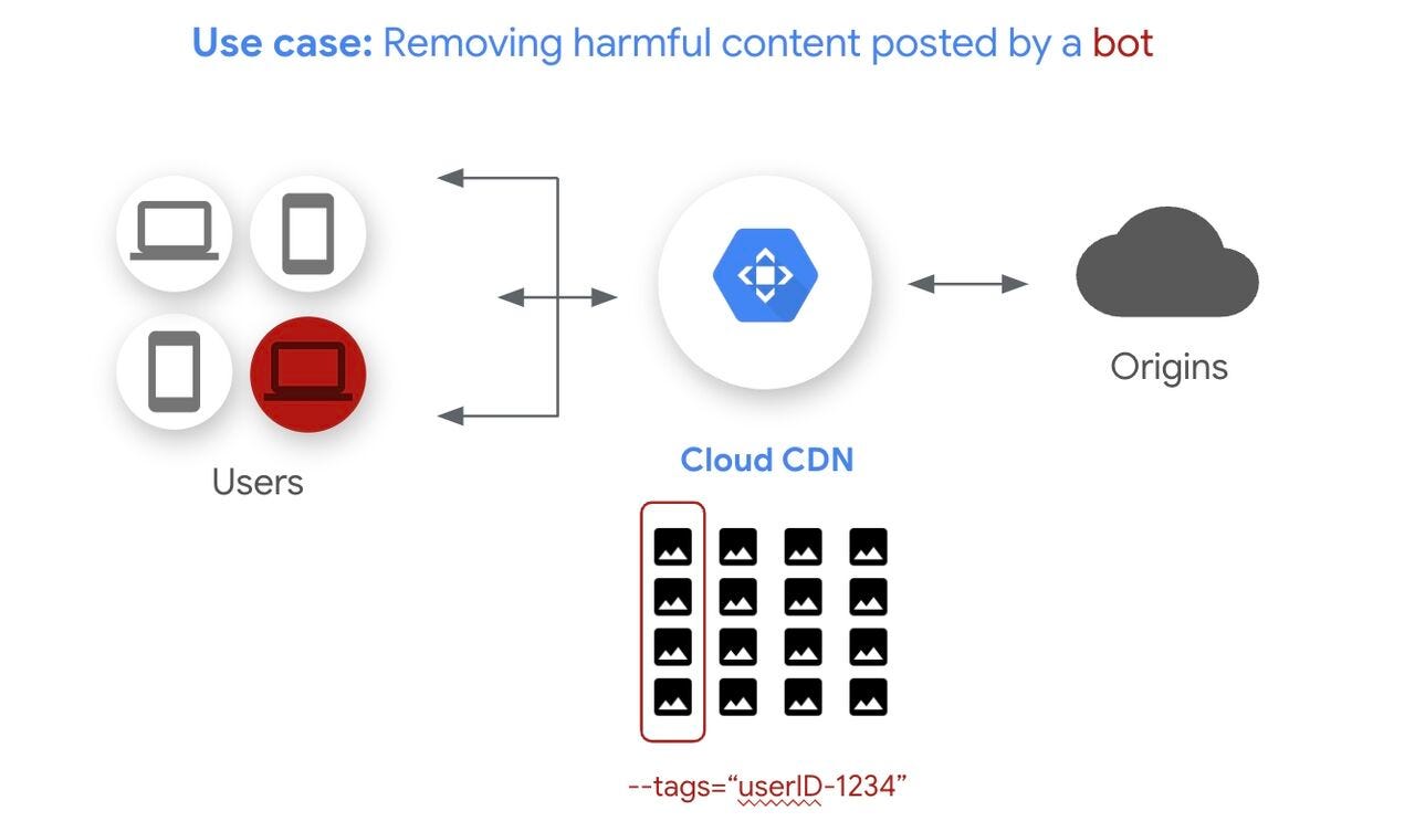 Advanced Entity Extraction With Azure Openai Harnessing Structured 