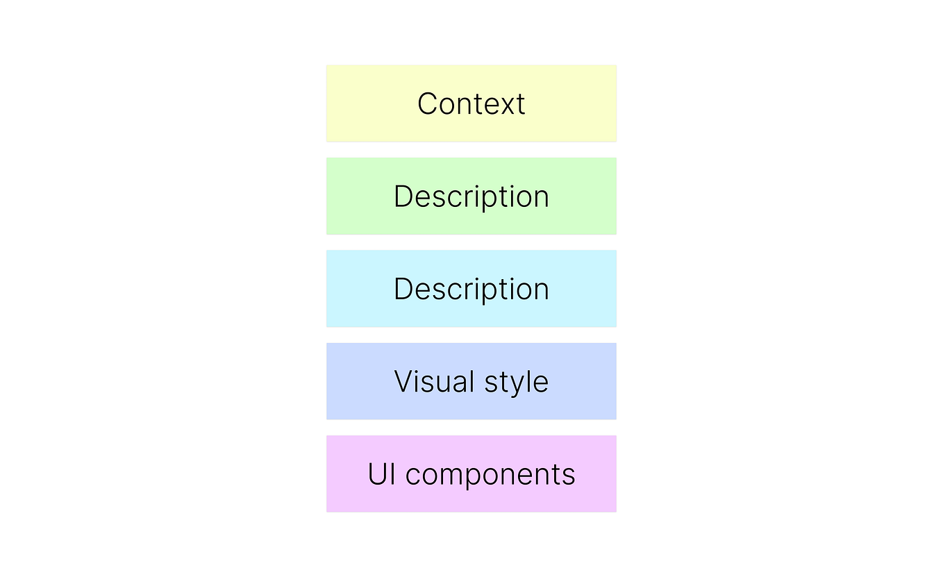 Text fields in UI Design: 7 Common Styles | by Nick Babich | UX Planet