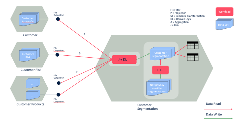 Unified Star Schema to model Data Products | by P Platter | Agile Lab ...