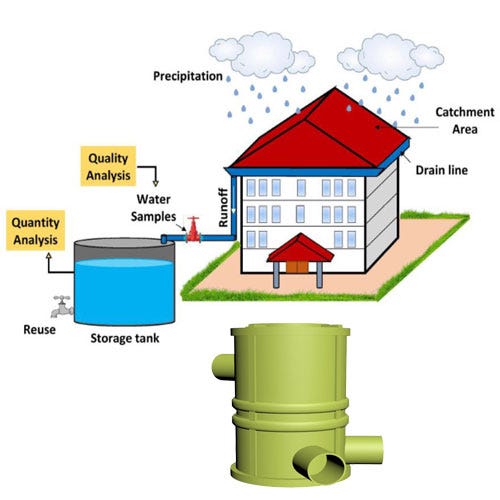 Rainwater Harvesting System. Rainwater harvesting is a vital… | by InRain Construction Pvt Ltd ...