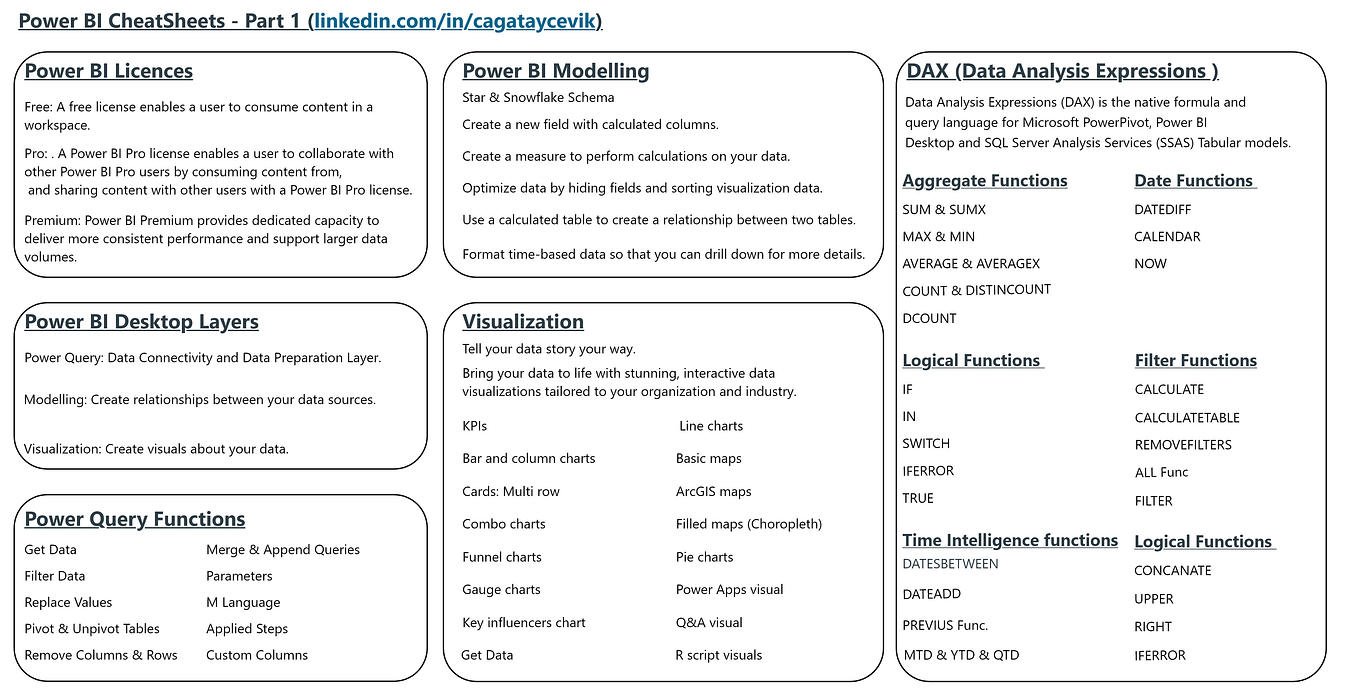 Power BI CheatSheet Part 2. This CheatSheet contains DAX Functions ...