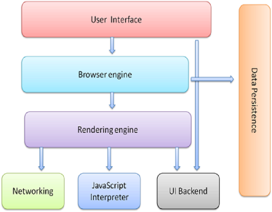 Api calls in React JS. Fetch api call with async await ! | by Bhanu Maniktahla | Medium