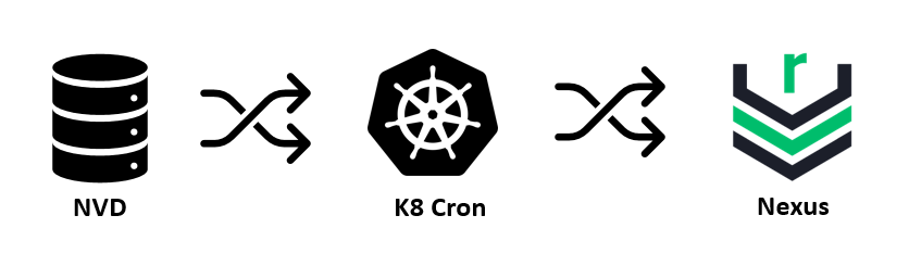 Running Apache Spark On Kubernetes An Enterprise Level Setup By Arun