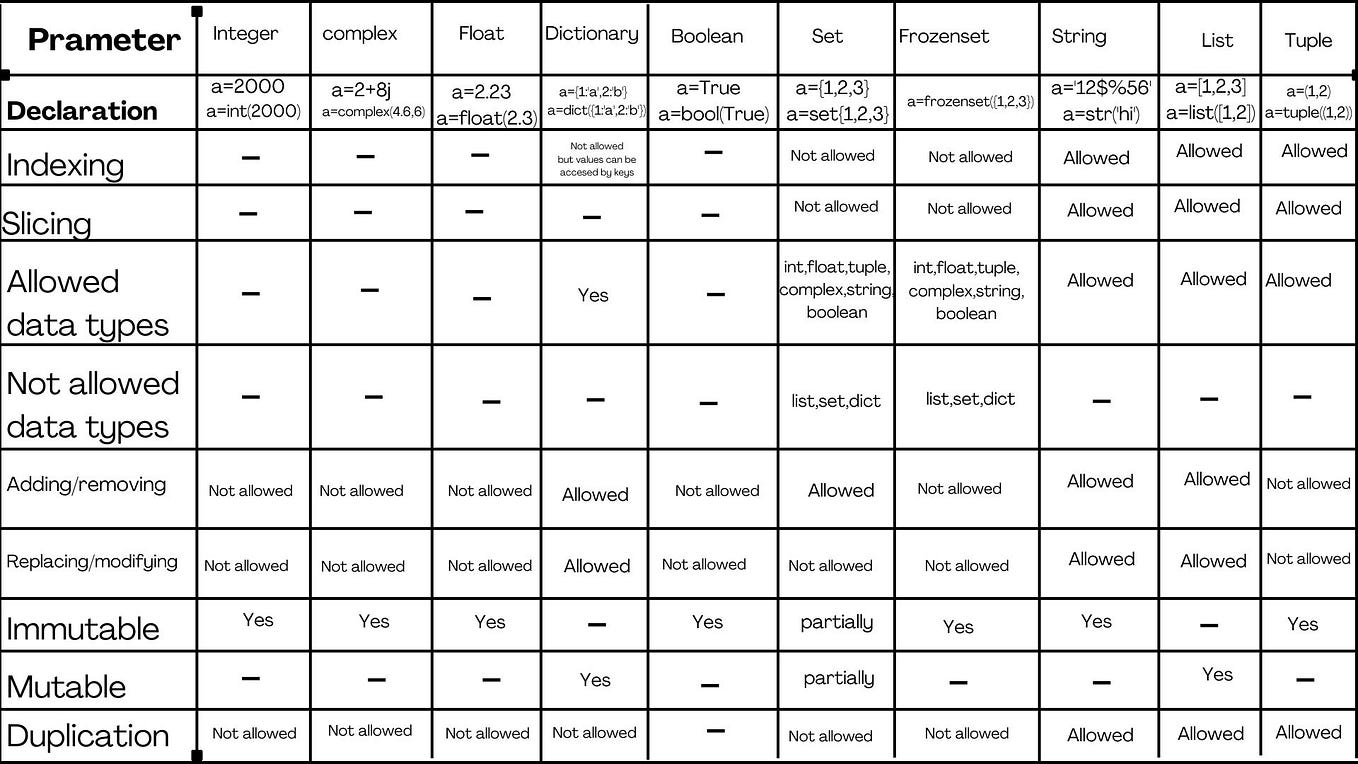 The Tech-Education scene in India & its challenges | by Syeda Farhath ...