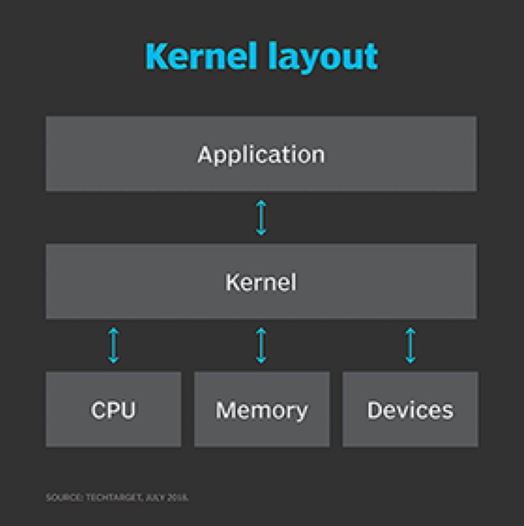 Day-5: Advanced Linux Shell Scripting for DevOps Engineers with User ...