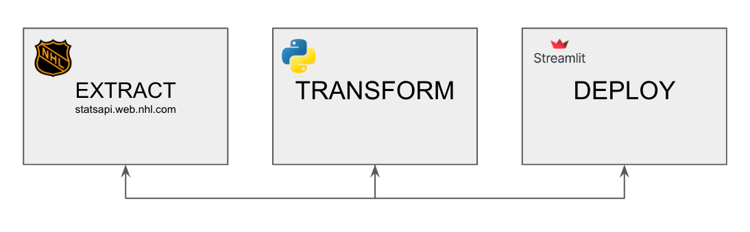 Building a Data Platform in 2024. How to build a modern, scalable data ...