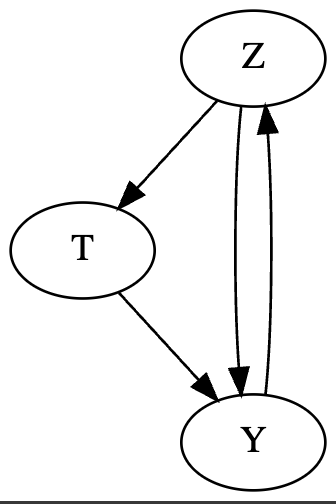 Crash Course in Data: Imputation techniques for Categorical features ...