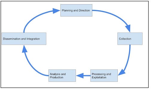 What is the ‘strategic context’ and why does it matter to you? | by ...
