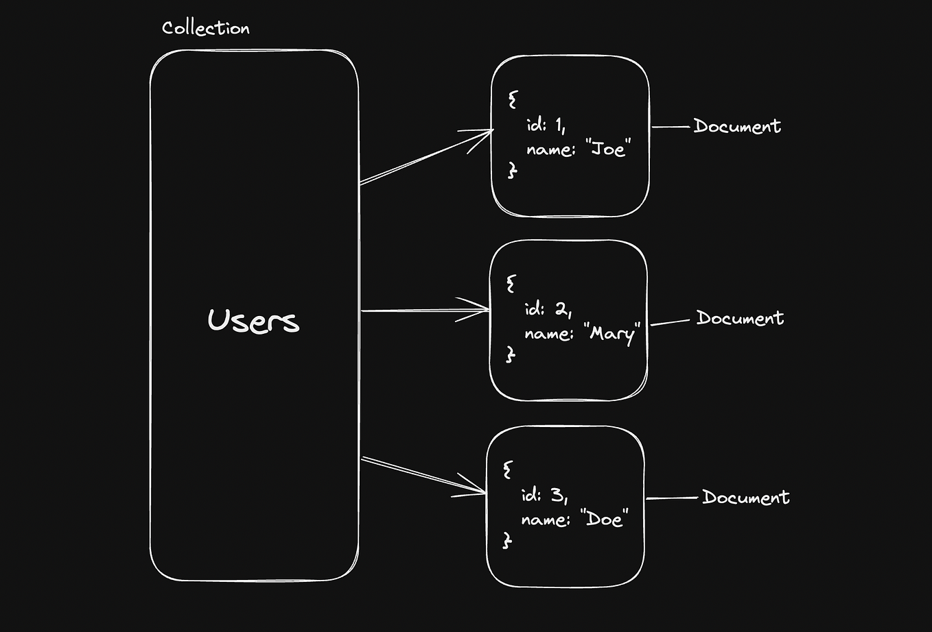Essentials for Working With Firestore in Python | by Lynn G. Kwong | Towards Data Science