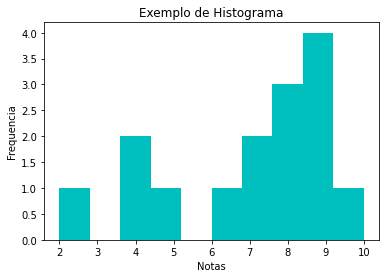 Tocando um MP3 com Python. Neste artigo vamos tocar uma música MP3 ...