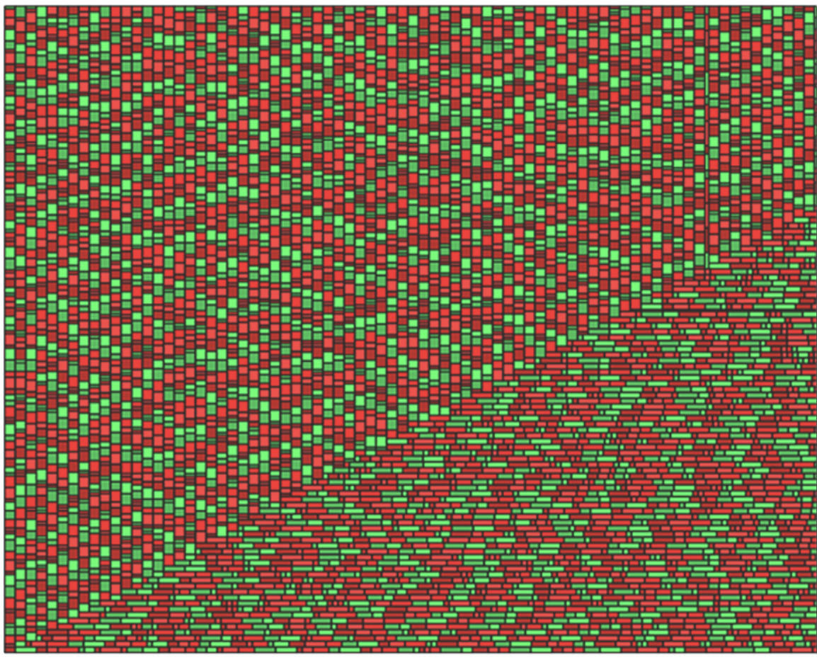 Classifying Ethereum Users Using Blockchain Data By Matthias De 7068