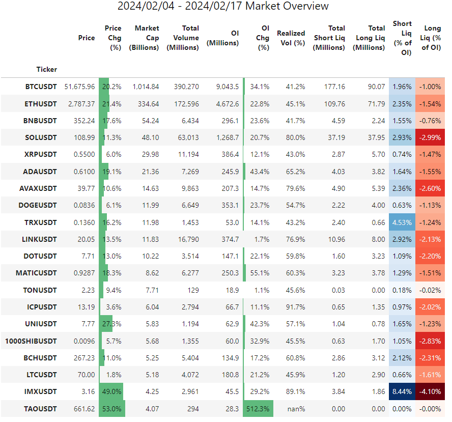 Weekly Musings from the Desk | 21 Jan — 3 Feb 2024 (Biweekly Issue) | by Tau Strategy | Crypto ...