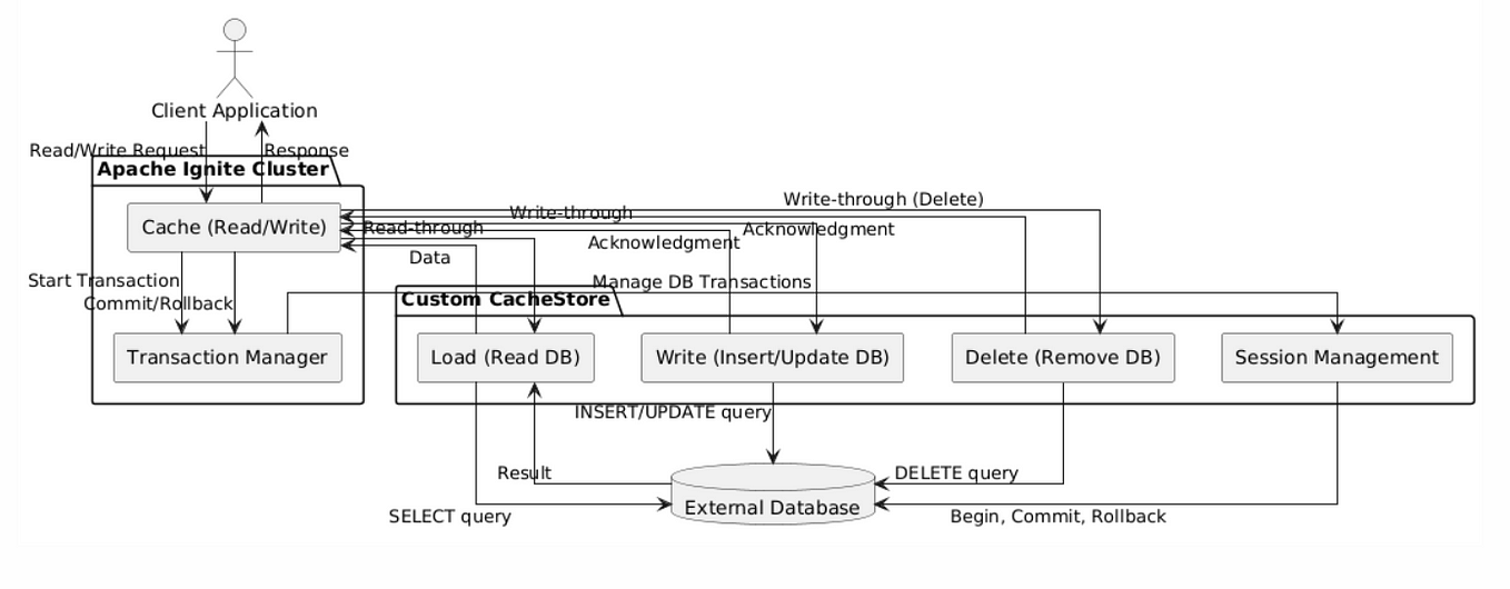 Spring Data Jpa Vs Spring Data Jdbc Choosing The Right Tool For Your Application By Dinesh