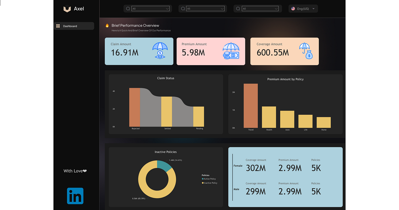 Creating Multiple Visualizations From One Data Set | by Mokkup.ai | Microsoft Power BI | Medium