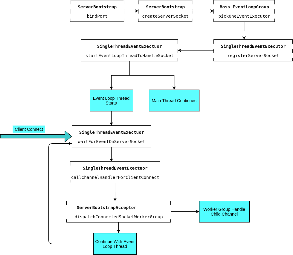 Simplifying Database Interactions in Python with the Repository Pattern and SQLAlchemy | by Ryan ...
