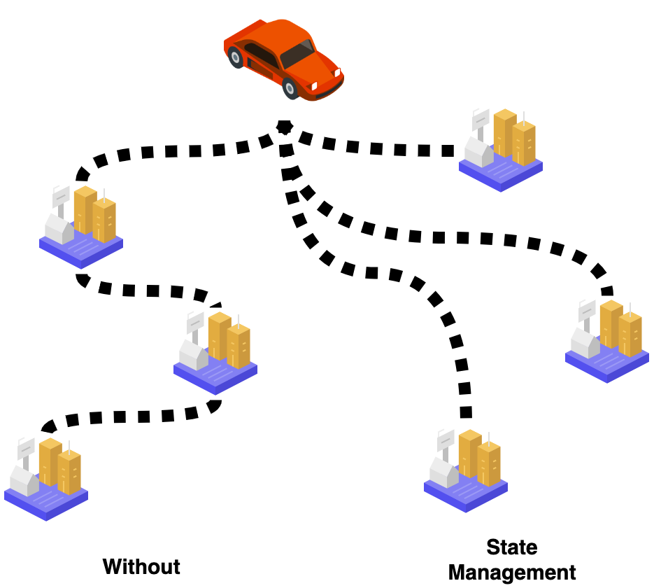 Firebase vs DynamoDB: Choosing the Best Backend Database for Your Flutter App | by Pakorn ...