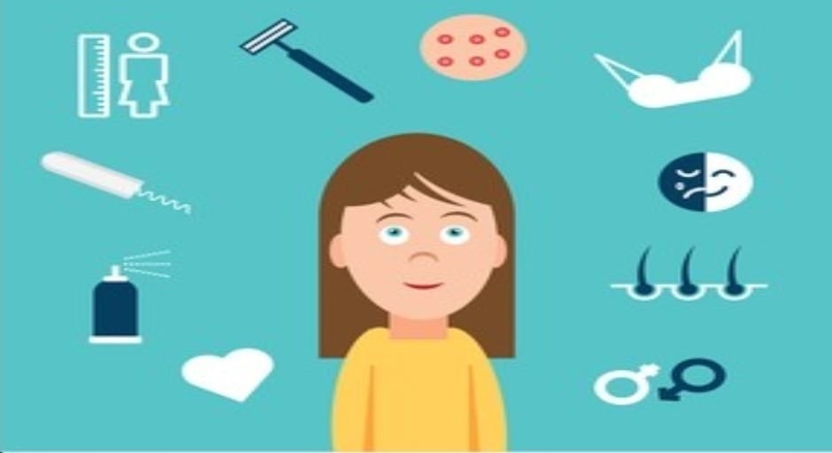 What is Puberty. Puberty is the stage during which a… | by Lakshya ...