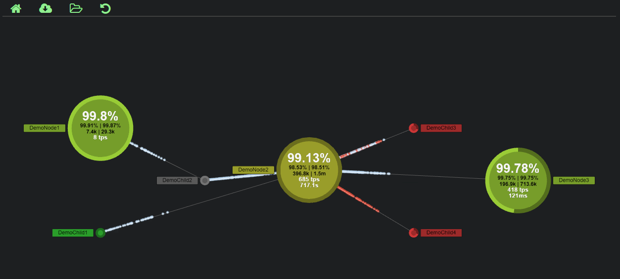 How to retrieve data from ElasticSearch with Java | by Yasin Turnaoğlu ...