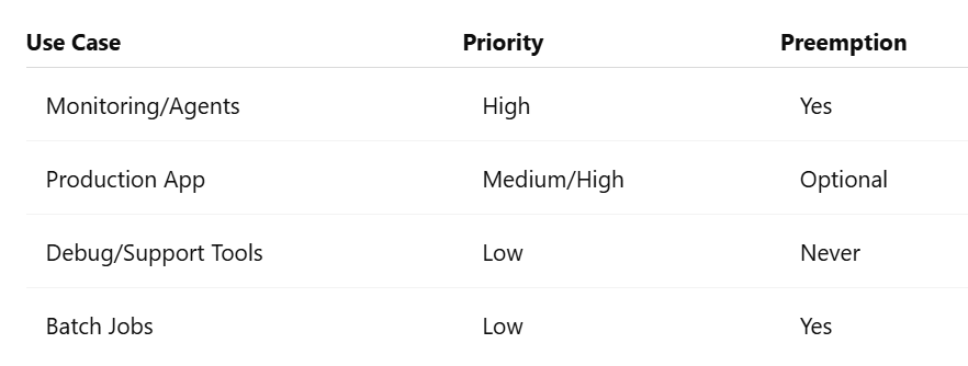 Kubernetes Dynamic Resource Allocation: Comprehensive Guide for 2024 ...