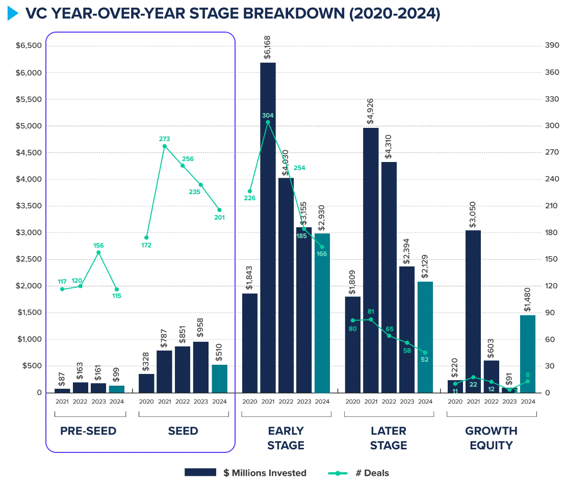 Understanding the VC Power Law: Why Fund Size Matters in Venture ...